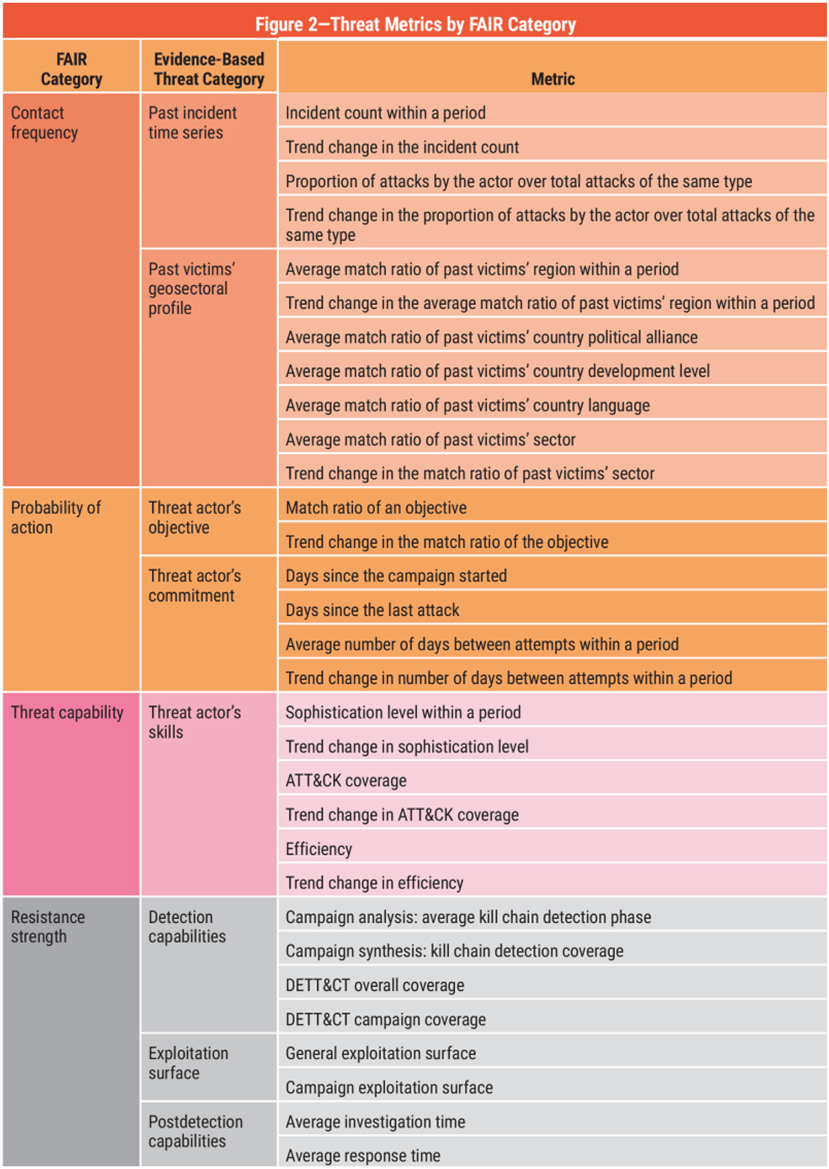 Panoramica dei principali Threat Actor legati agli Hostile Nation-State ...