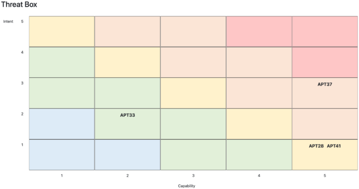 Panoramica dei principali Threat Actor legati agli Hostile Nation-State ...