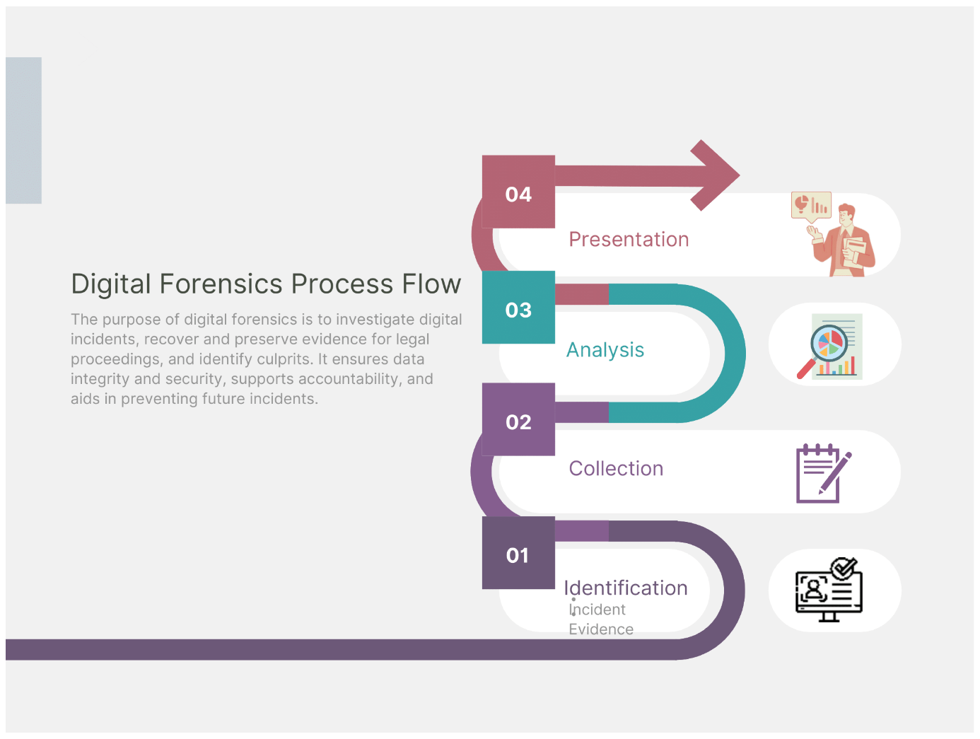 Cloud Computing Forensics, elementi di data security e protection - ICT Security Magazine