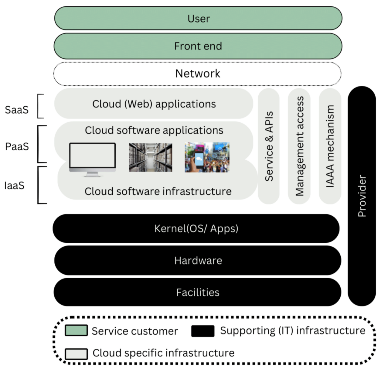 Cloud Computing Forensics, elementi di data security e protection - ICT Security Magazine