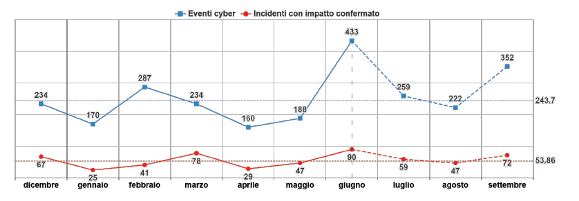 Cybercrisi 2025 e anatomia di una crisi nazionale - L’Italia nell ...
