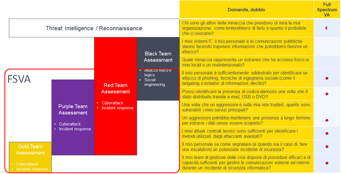 Cybersecurity: testare la responsiveness del team di incident ...