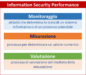 Information Security Performance - ICT Security Magazine