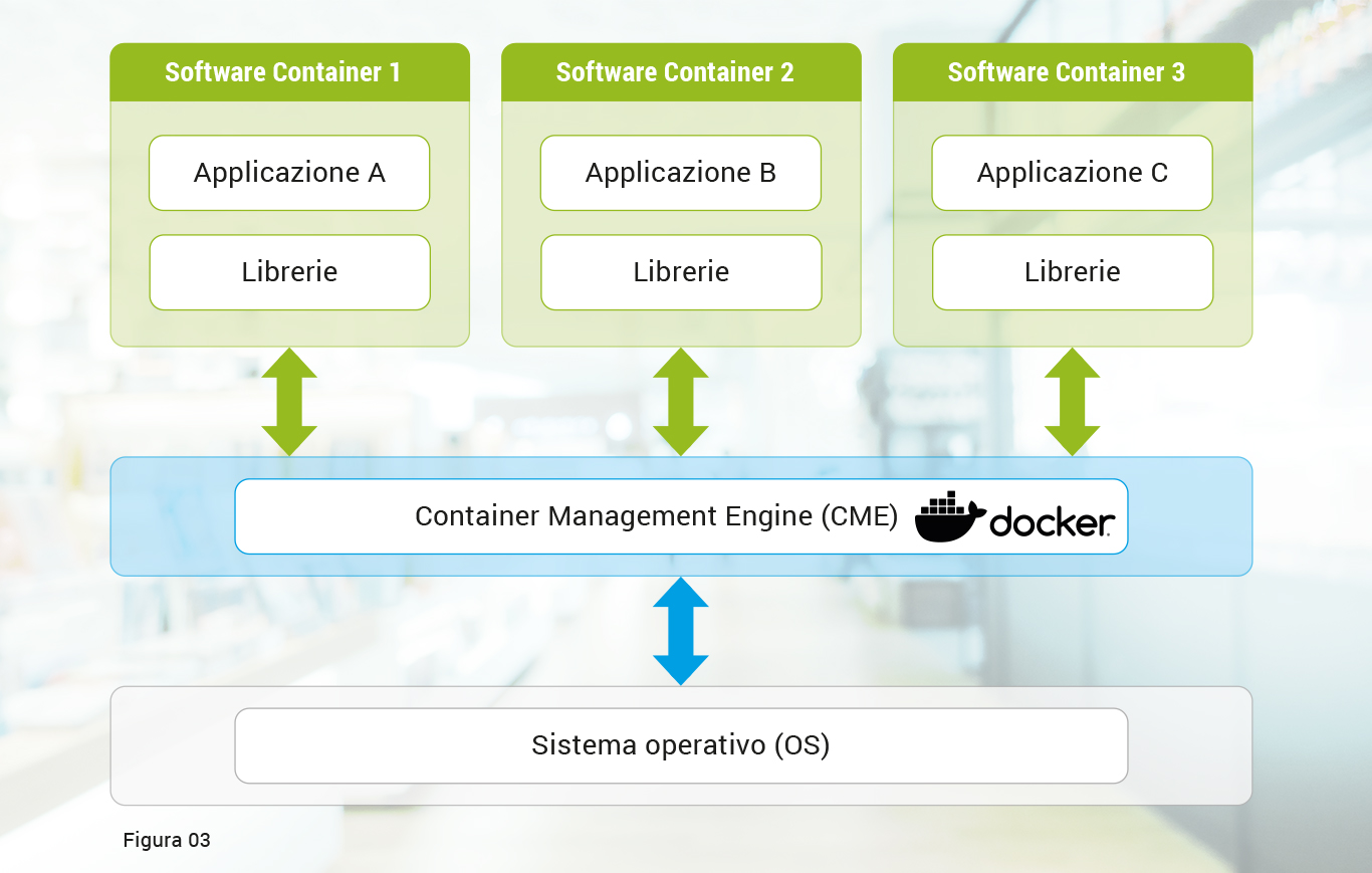 I vantaggi competitivi della tecnologia dei container - ICT Security ...