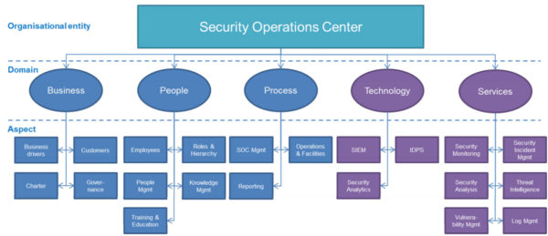 Security Operations Center (SOC): il cuore della protezione dell ...