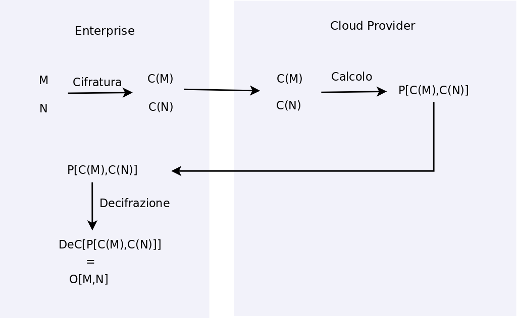 Sicurezza, Hardware e Confidential Computing – Parte 2 - ICT Security ...