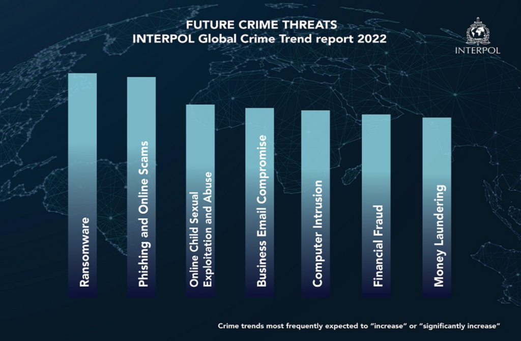 L’Interpol e la lotta al cybercrime nel Metaverso - ICT Security Magazine