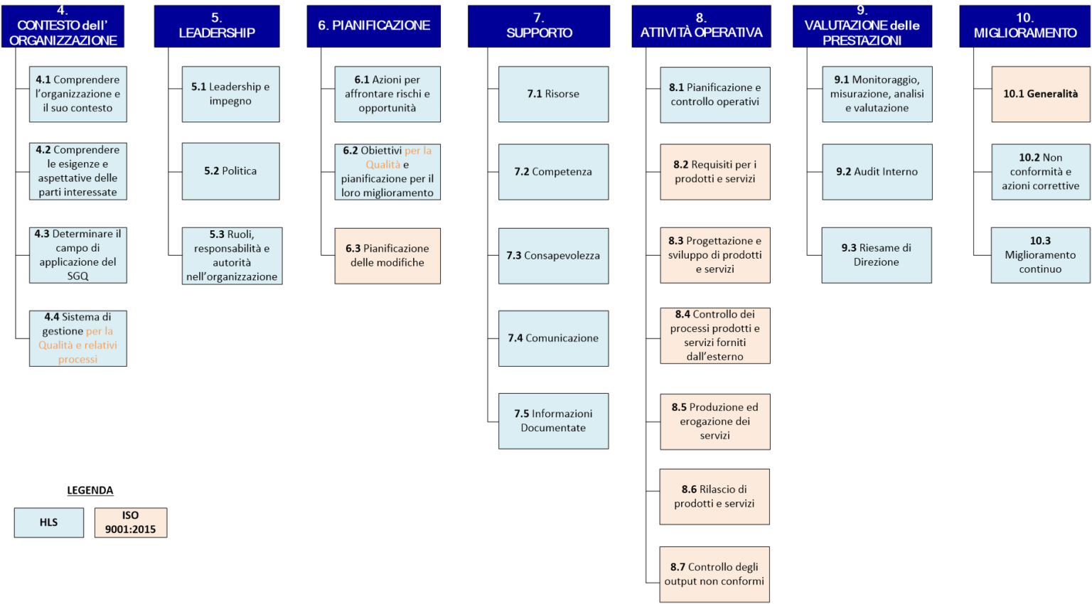 La Governance dell’AI attraverso le norme ISO - ICT Security Magazine