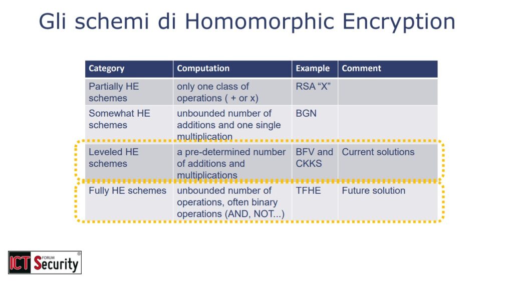 Intelligenza Artificiale Privacy Preserving: un Futuro per la ...