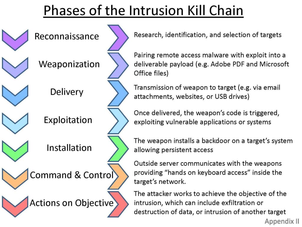 Offensive Security (OffSec), 7Layers e la difesa attiva attraverso l ...