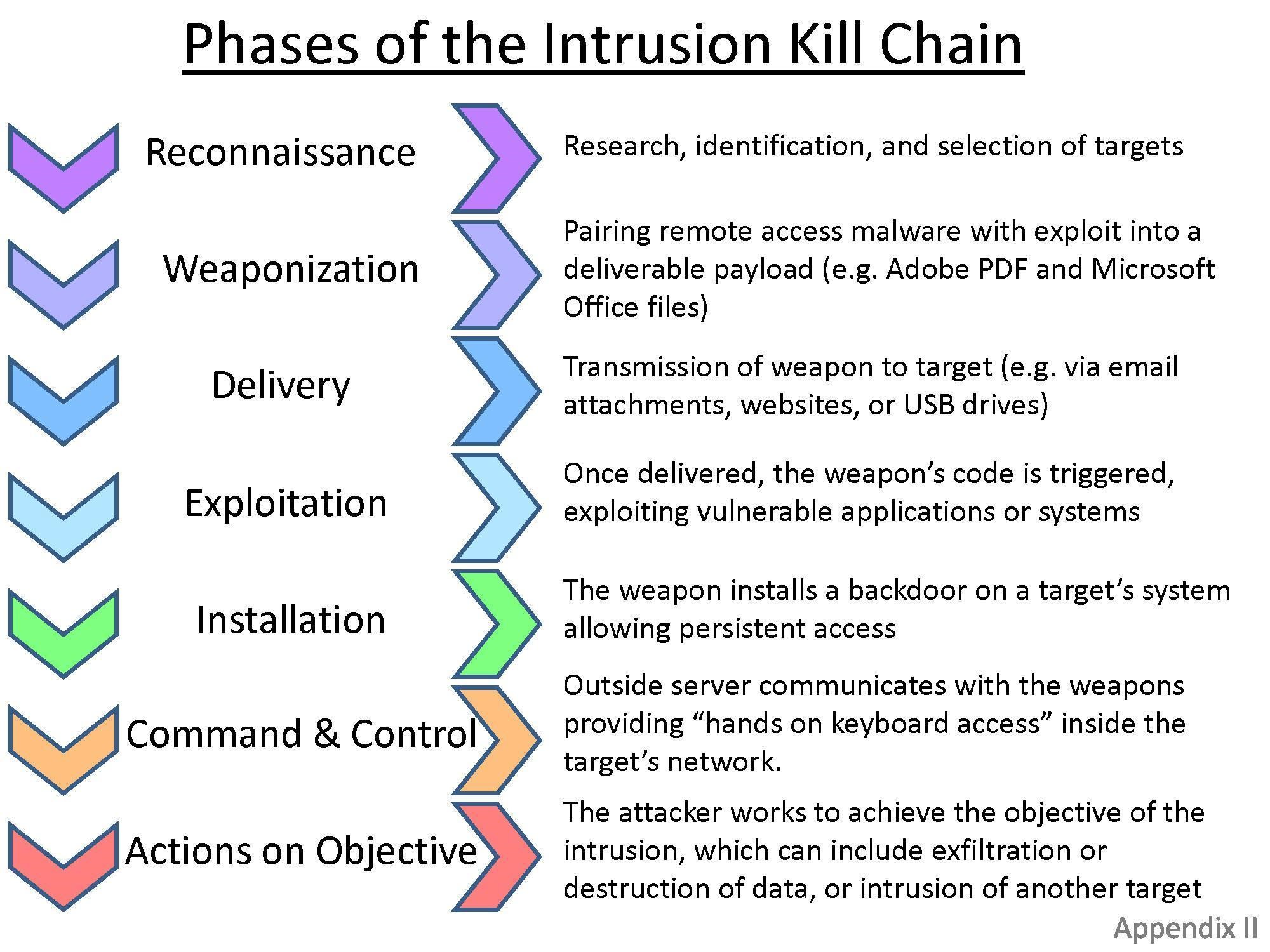 Offensive Security (OffSec), 7Layers e la difesa attiva attraverso l ...
