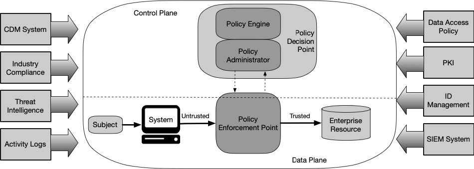 7Layers: cybersecurity attraverso l’approccio Zero Trust - ICT Security ...