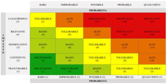 Sicurezza aziendale: geopolitica e intelligence a supporto del ciclo ...
