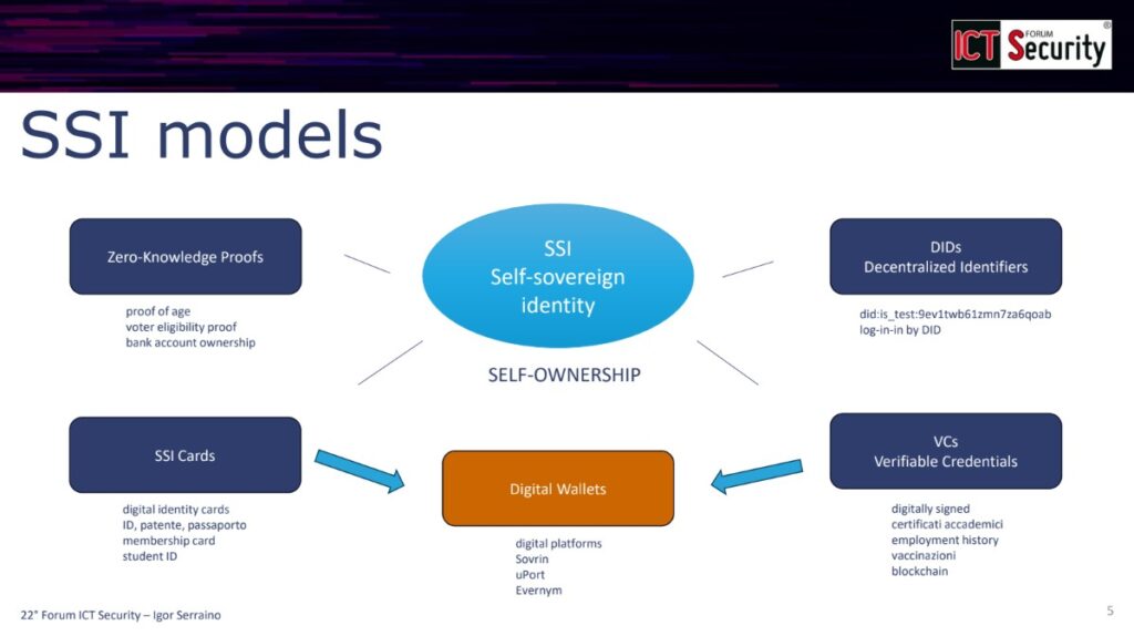 Self-Sovereign Identity e Distributed Ledger Technology: una ...