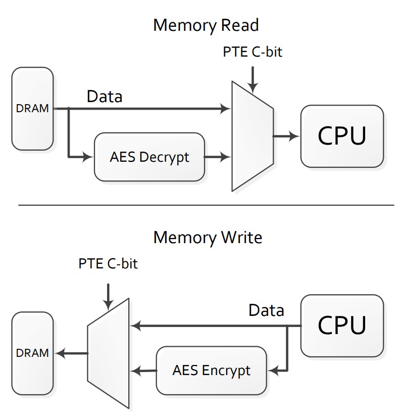 Sicurezza, Hardware e Confidential Computing - Parte 1 - ICT Security ...