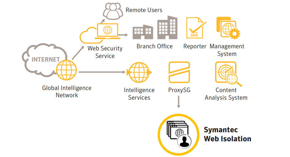Navigazione web sicura a prova dei più moderni cyber attacchi? Arriva ...