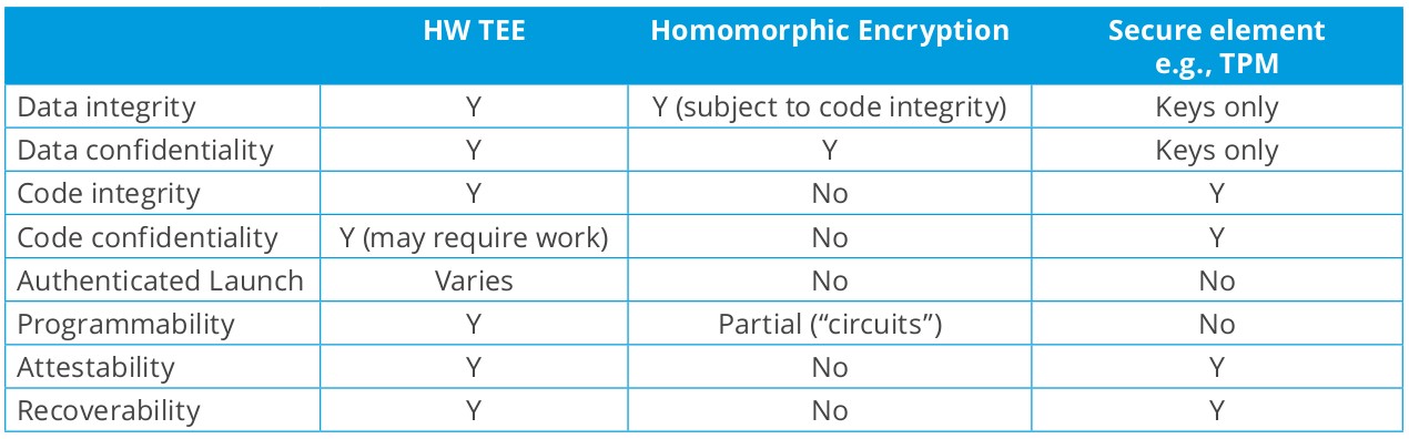 Sicurezza, Hardware e Confidential Computing - Parte 1 - ICT Security ...