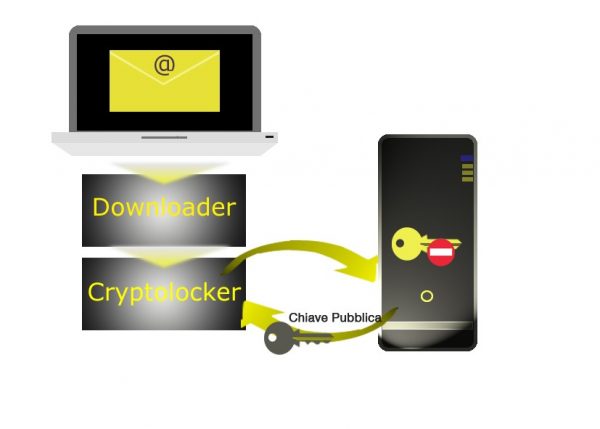 Cryptolocker, cosa sono e come difendersi da questo tipio di ransomware ...