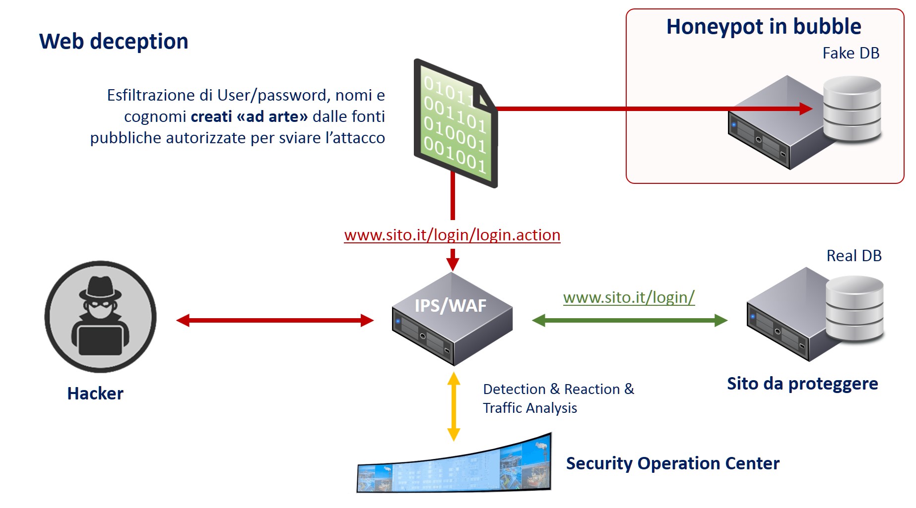 Cyber Deception Technology, nuova frontiera nell'arte della guerra ...