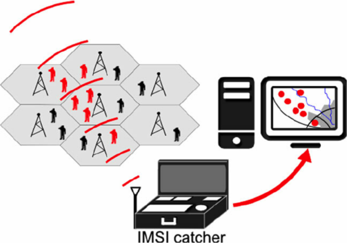 IMSI Catcher: cos'è e come funziona - ICT Security Magazine