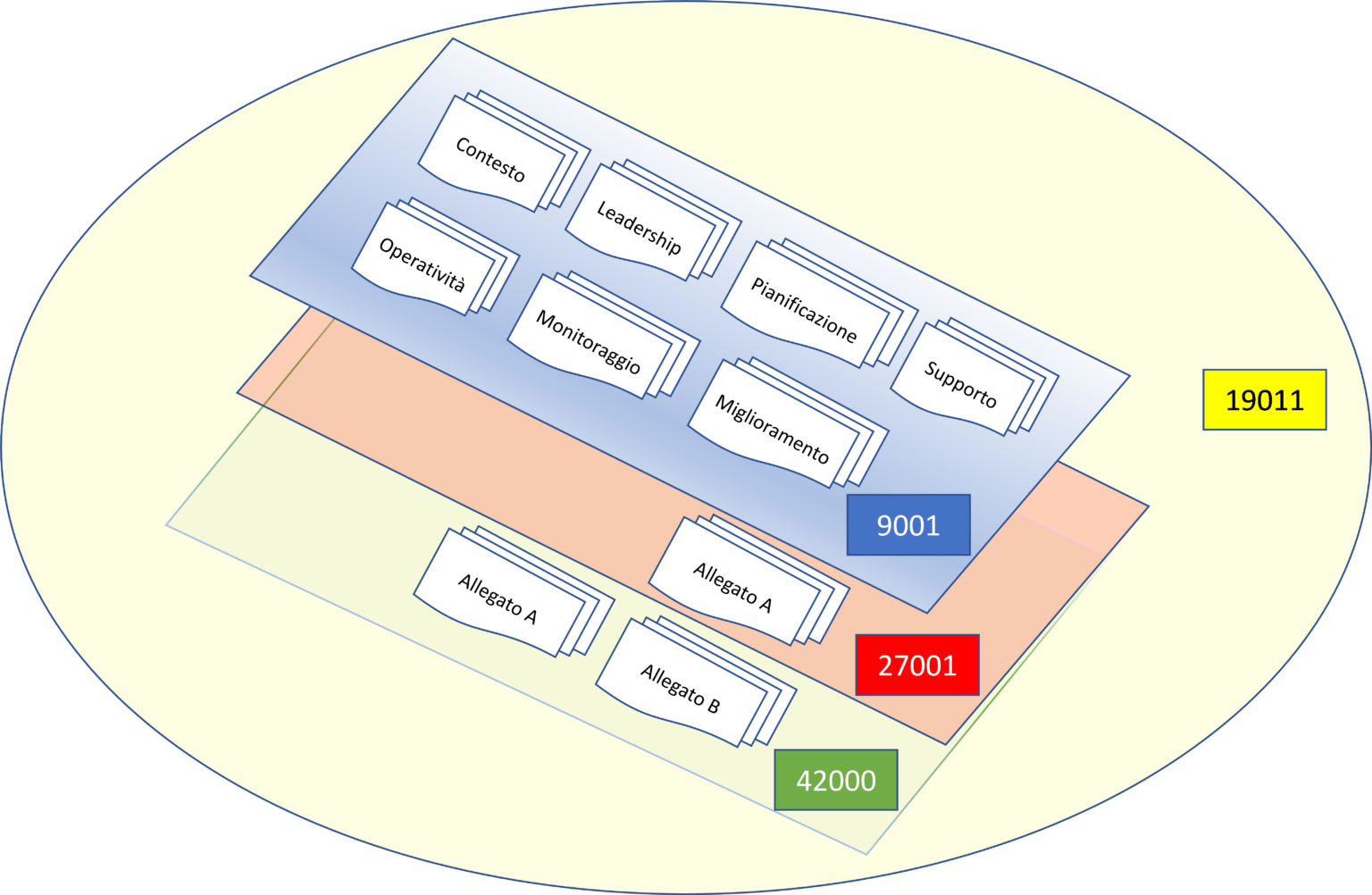 La Governance dell’AI attraverso le norme ISO - ICT Security Magazine