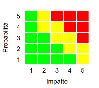 Individuare gli utenti malintenzionati con l’User Behavior Analytics ...