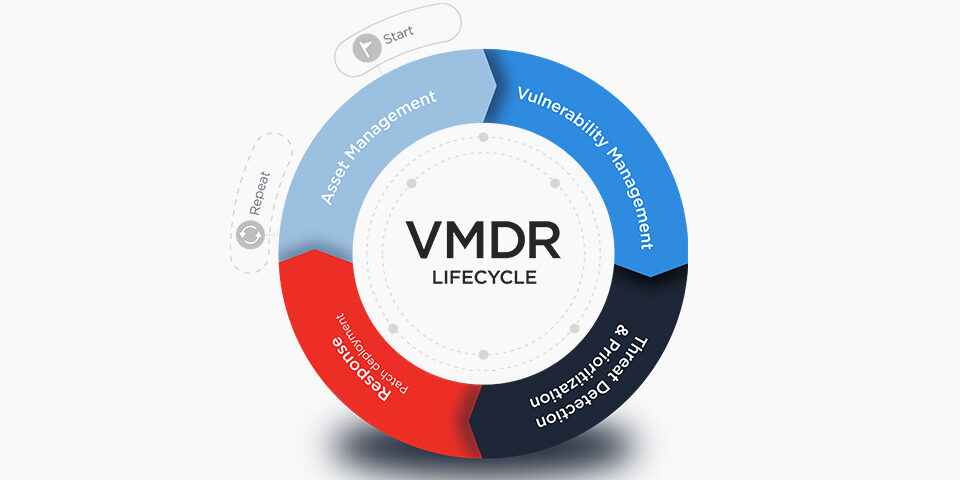 Bringing Vulnerability Management to the Next Level - ICT Security Magazine