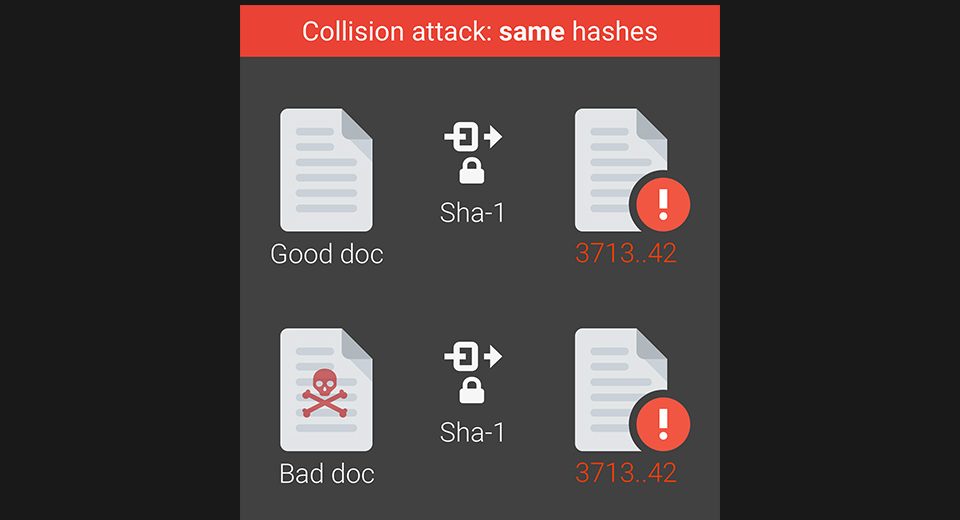 SHAttered: uno sguardo alla collisione SHA1 ed al mondo degli hash ...